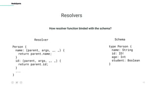 Apollo Server IV | PPT