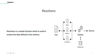 Apollo Server IV | PDF