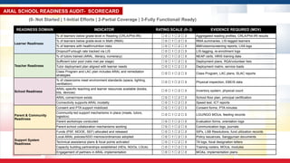 Copy of ARAL Program Primer_07a1725.pptx