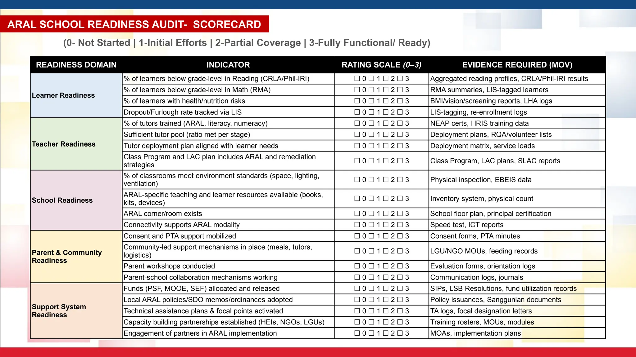 Copy of ARAL Program Primer_071725(1).pptx