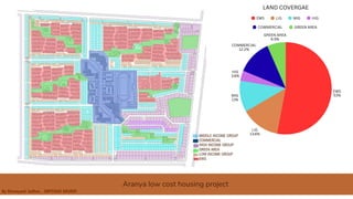 Aranya Low-Cost Housing: B.V. Doshi's Vision for Sustainable and ...