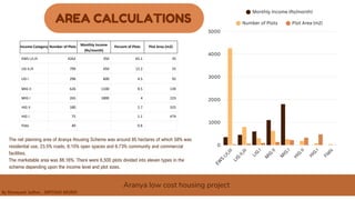 Aranya Low-Cost Housing: B.V. Doshi's Vision for Sustainable and ...