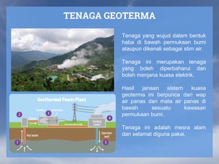 Bekalan Tenaga | PPTX