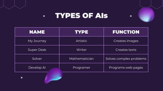 Copy of Artificial Intelligence (AI) Technology Project Proposal _ by ...