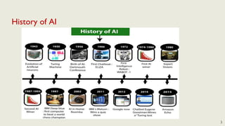 Copy of Artificial Intelligence Introduction.pptx
