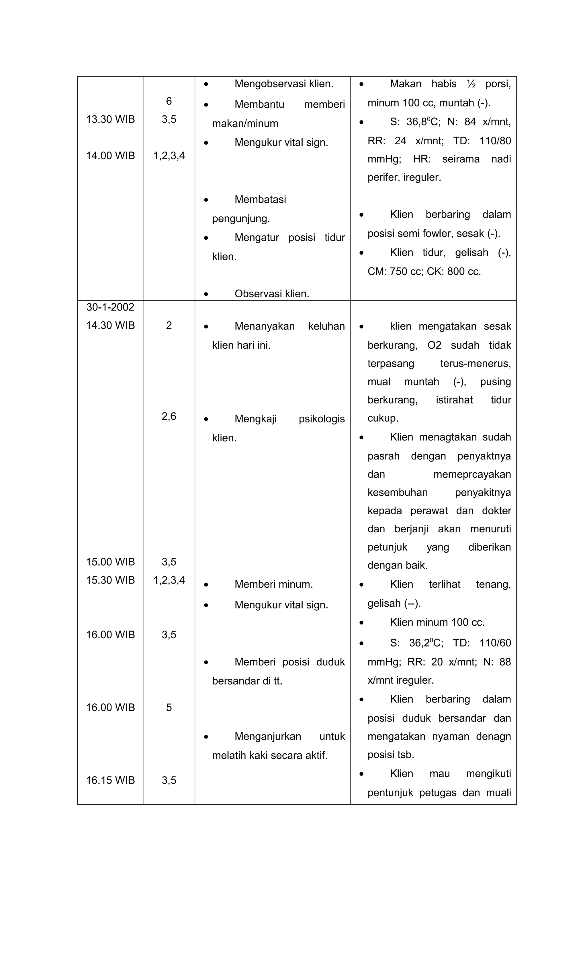 askep demam rematik | DOC