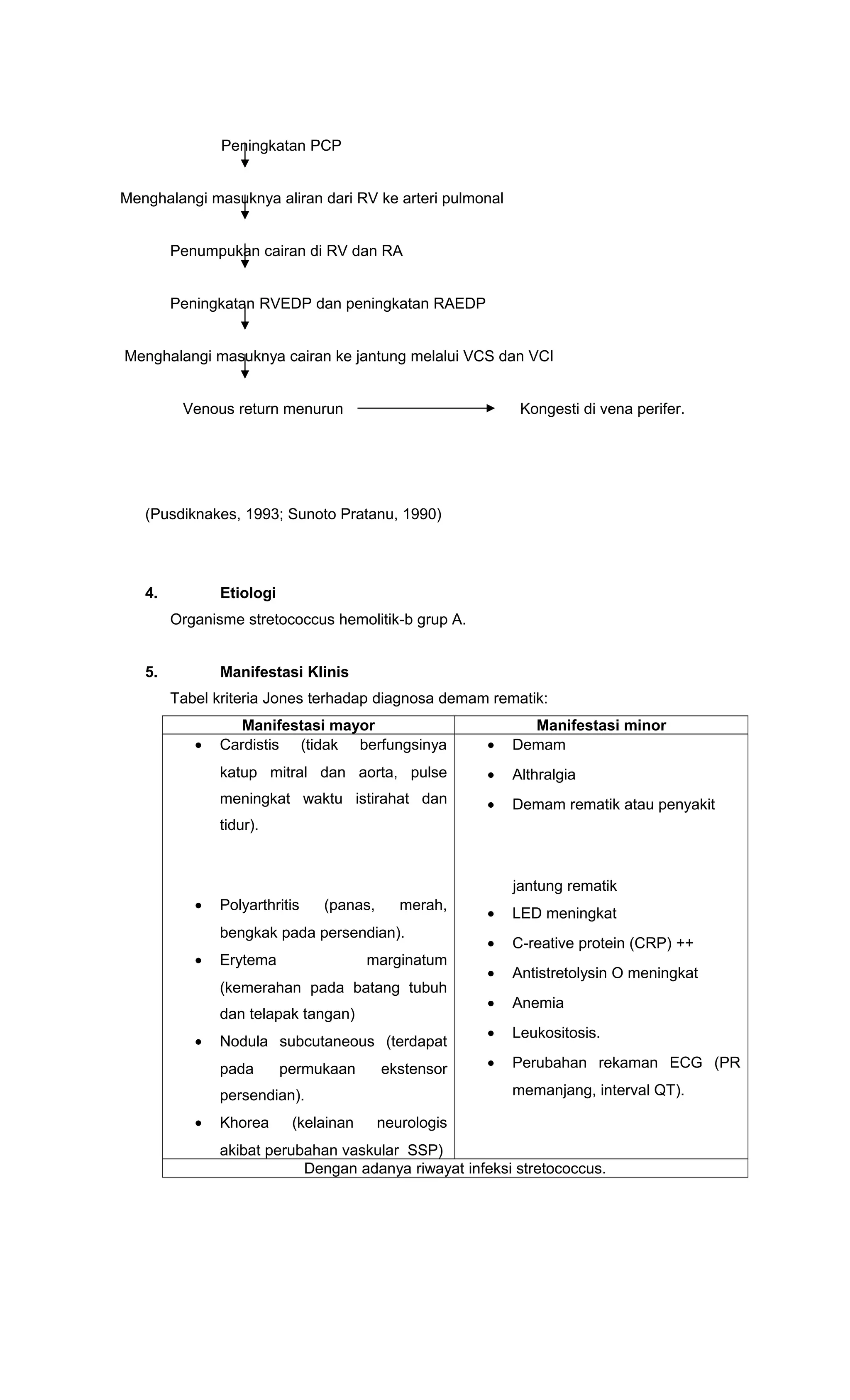askep demam rematik | DOC