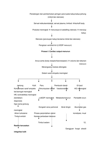 askep demam rematik | DOC