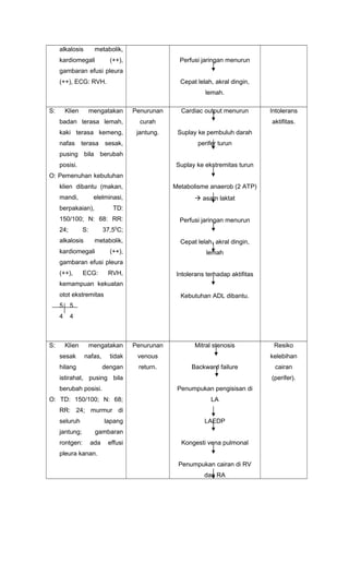askep demam rematik | DOC