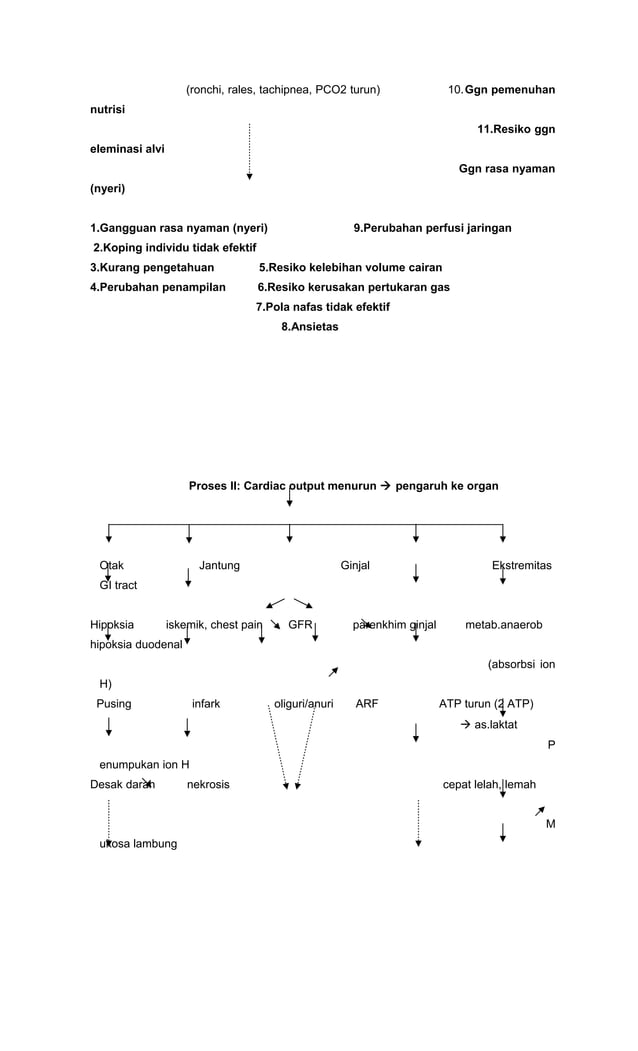 askep demam rematik | DOC