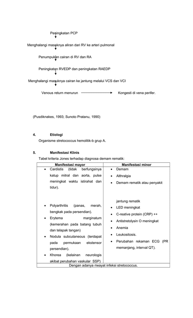 askep demam rematik | DOC