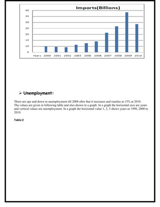 Copy of assignment..macro | PDF
