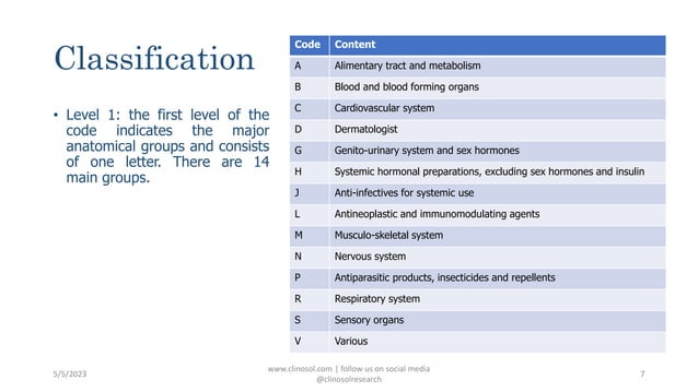 Introduction to ATC Coding | PPTX