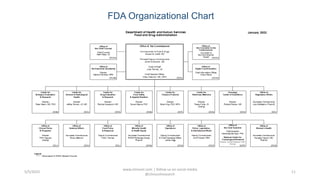 Regulatory Aspects of Clinical Trials | PPTX