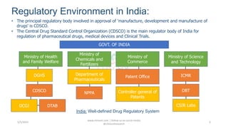 Regulatory Aspects of Clinical Trials | PPTX