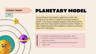 Copy of Atomic Theory Science Presentation Colorful 3D Style_20231214 ...