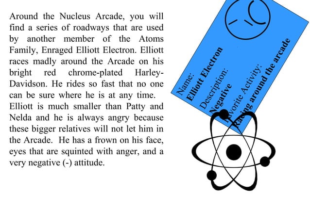 atoms family | PPT | Free Download