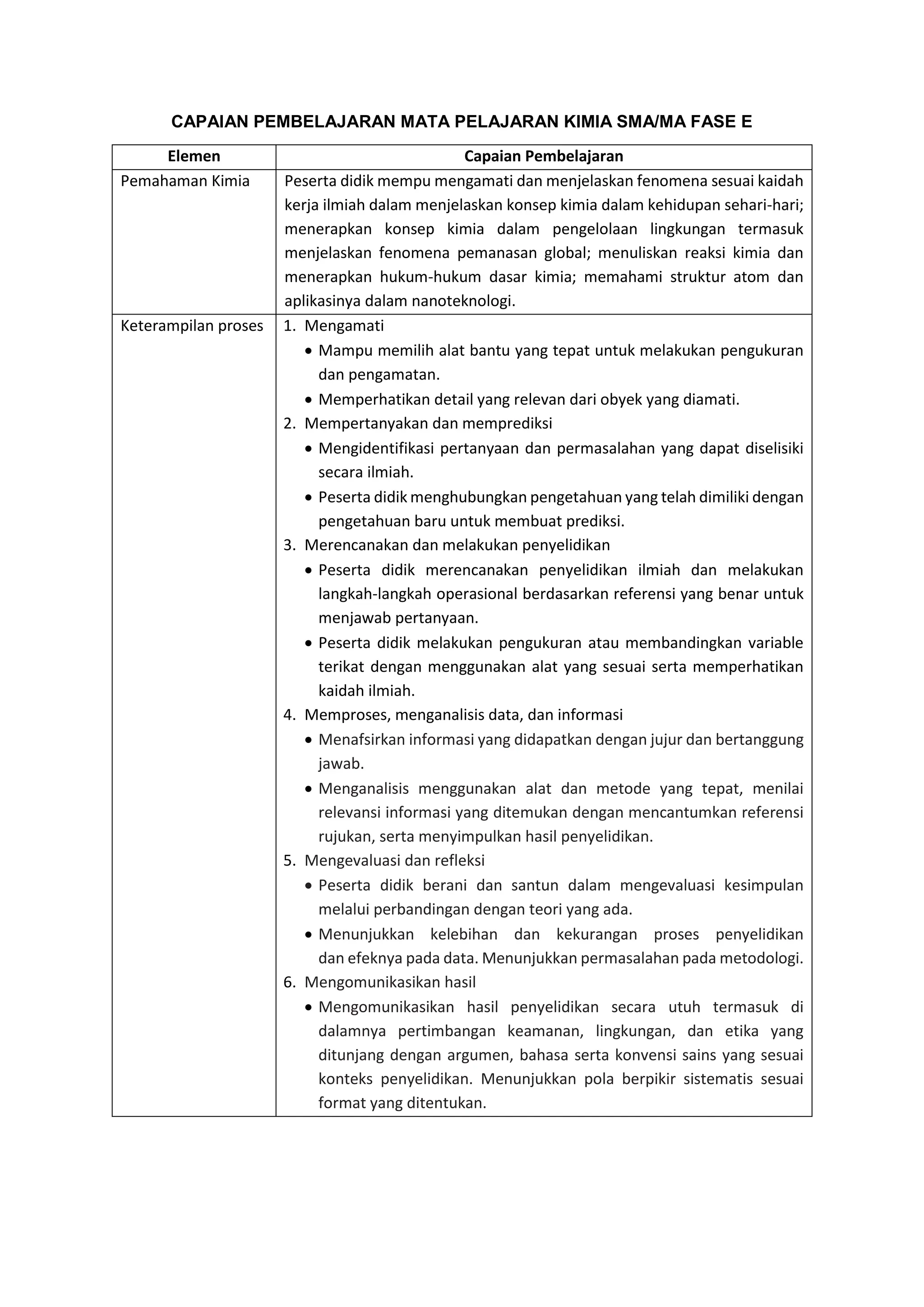 Copy of ATP_IPA Kimia_SMA_1_Unggul Sudarmo.docx