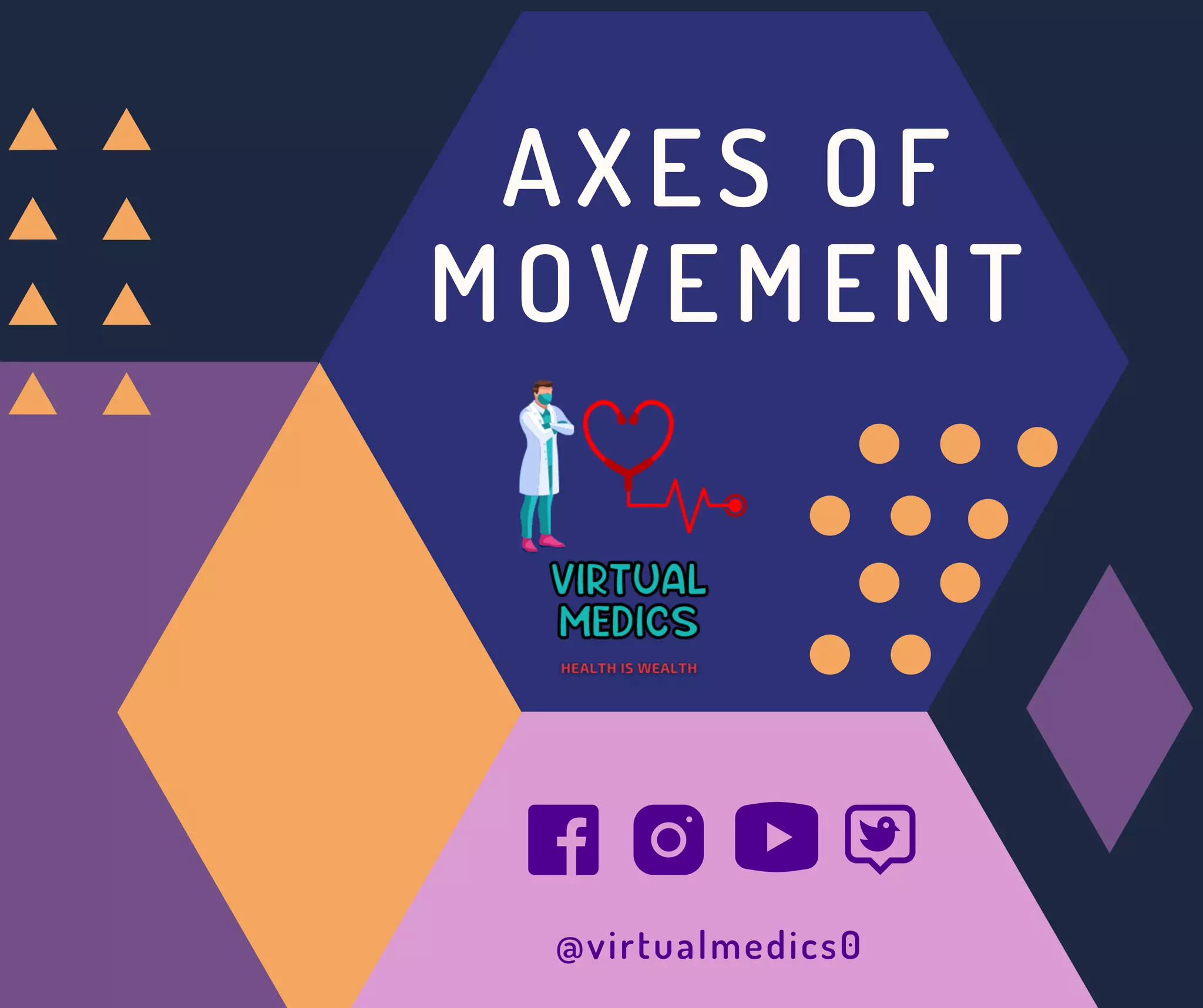 Axes of Movement | PPT