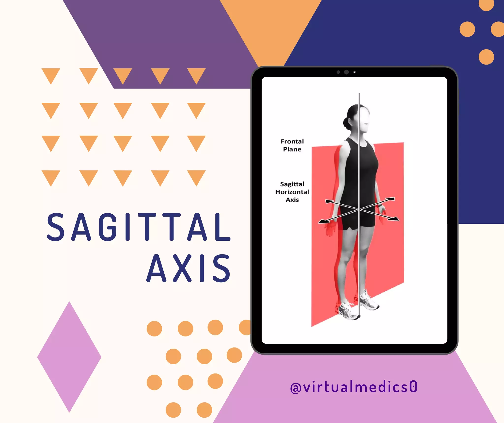 Axes of Movement | PPT