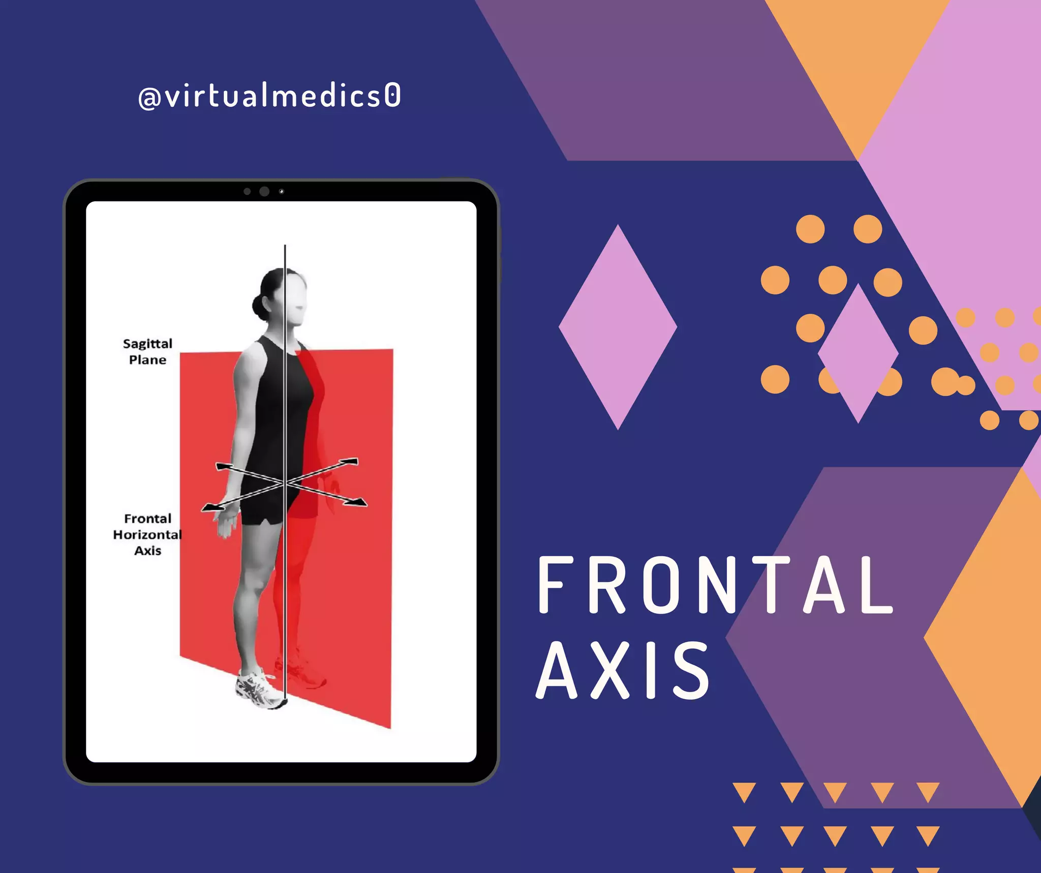 Axes of Movement | PPT