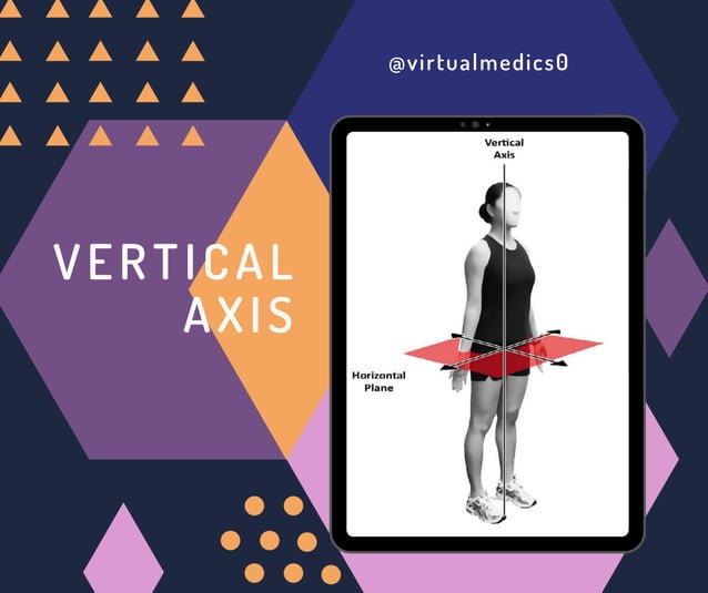 Axes of Movement | PPT