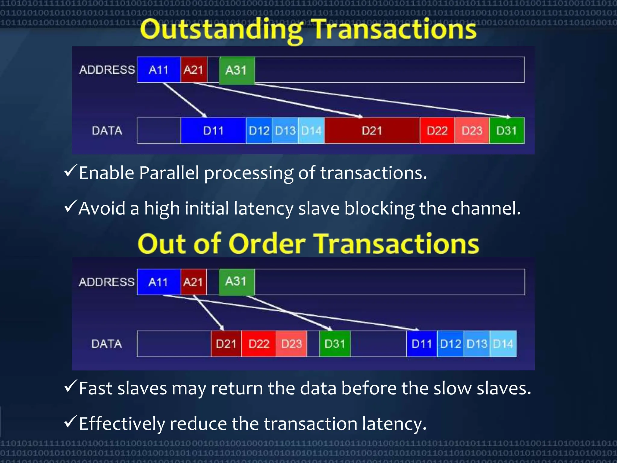 Copy of AXI4_uploading_advanced_extended_interconnect.pptx