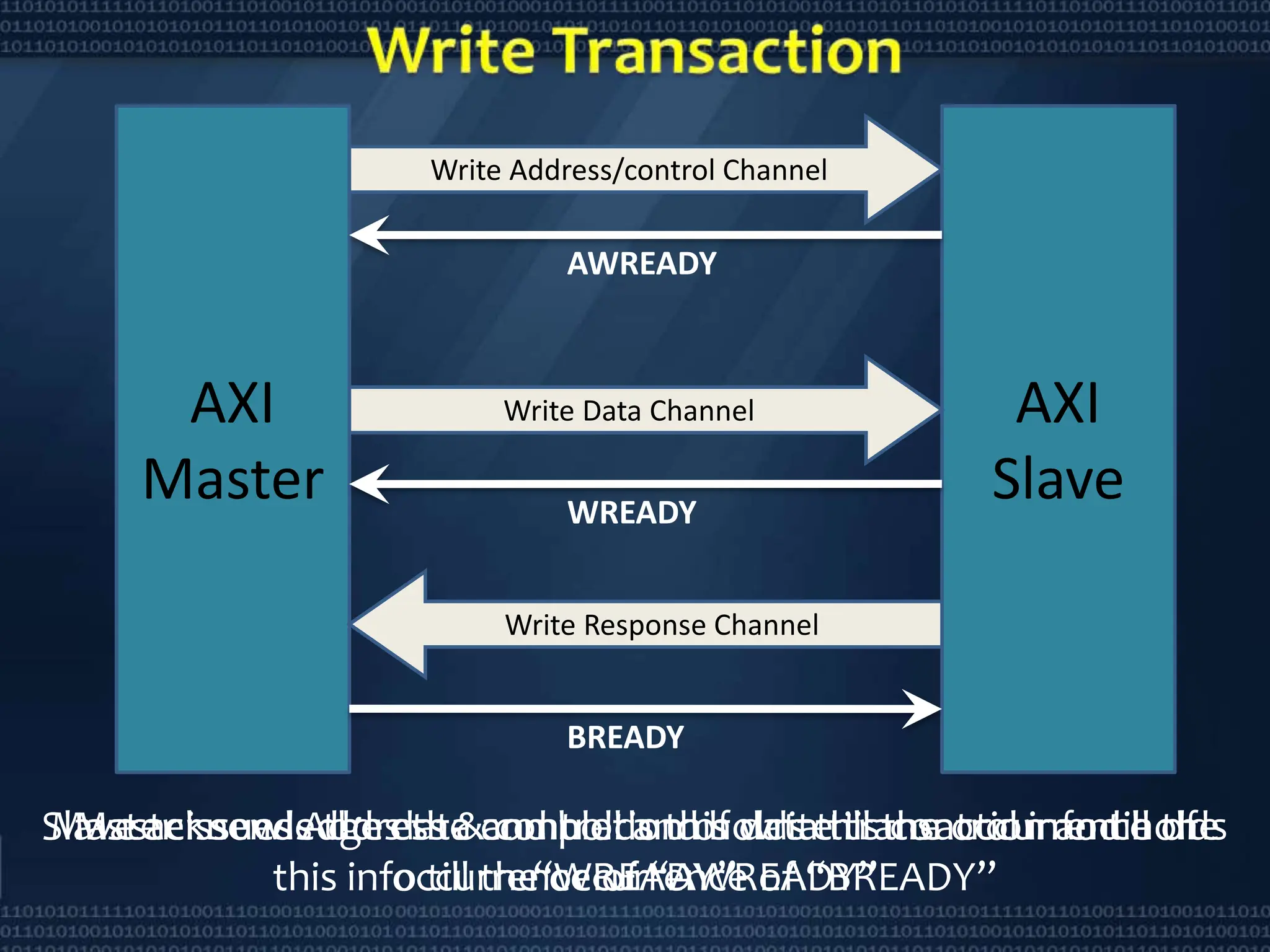 Copy of AXI4_uploading_advanced_extended_interconnect.pptx