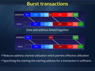 Copy of AXI4_uploading_advanced_extended_interconnect.pptx