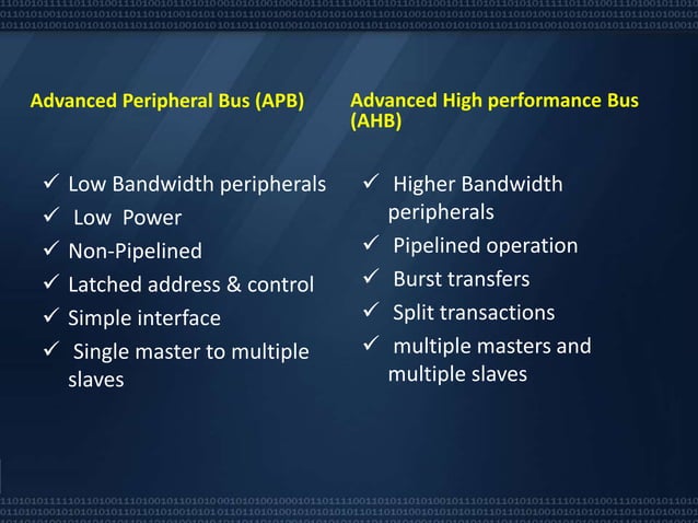 Copy of AXI4_uploading_advanced_extended_interconnect.pptx
