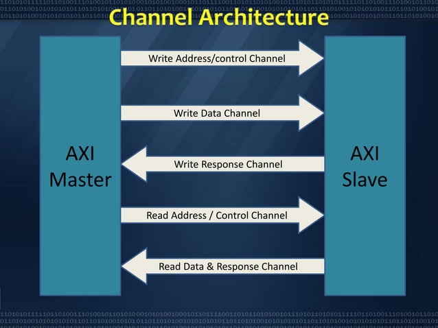 Copy of AXI4_uploading_advanced_extended_interconnect.pptx