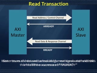 Copy of AXI4_uploading_advanced_extended_interconnect.pptx