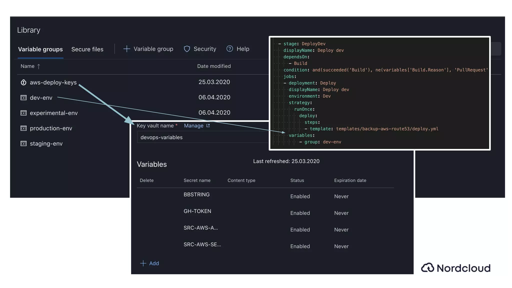 Azure DevOps case study in Nordcloud engineering | PDF