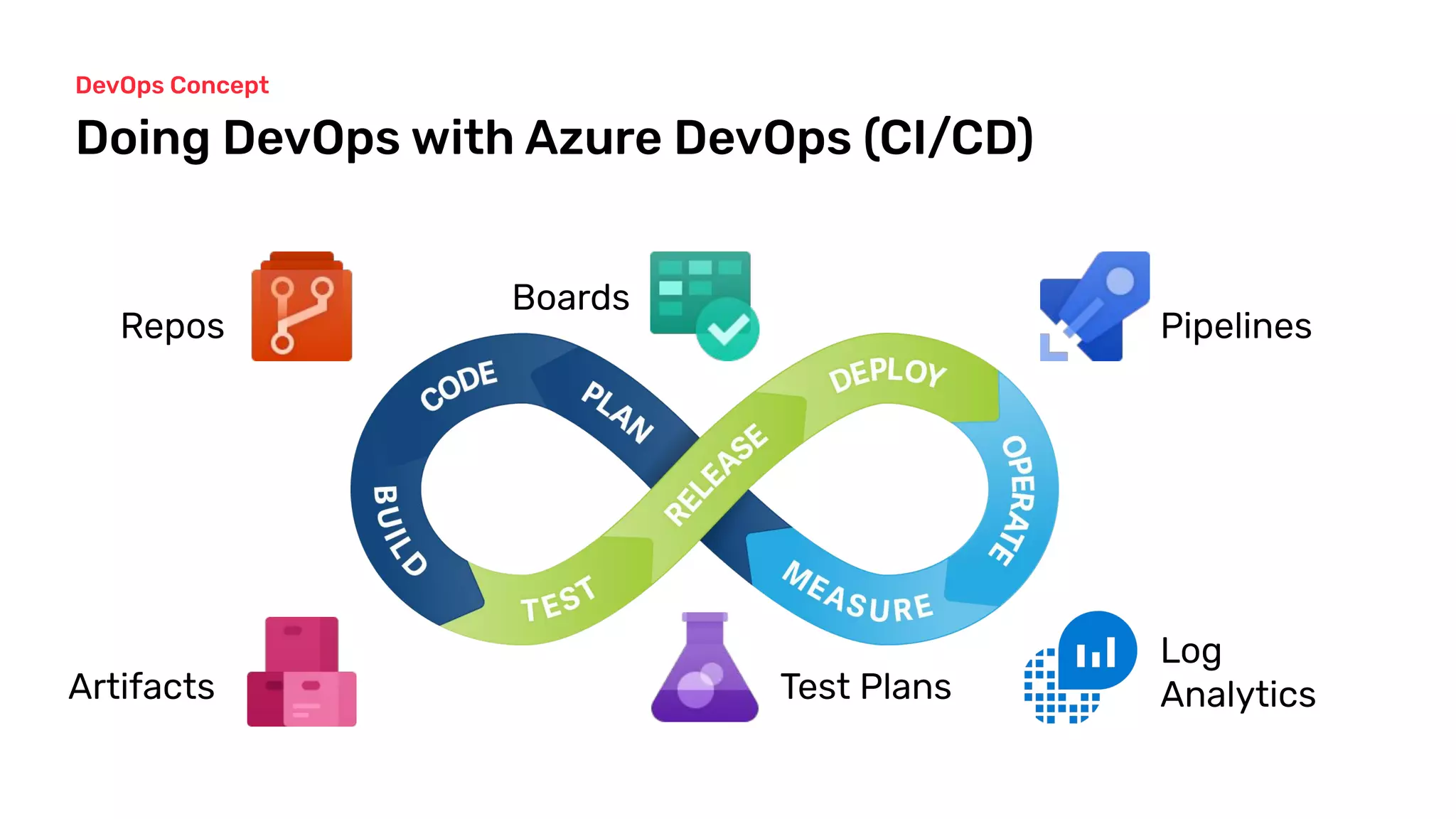 Azure DevOps case study in Nordcloud engineering | PDF