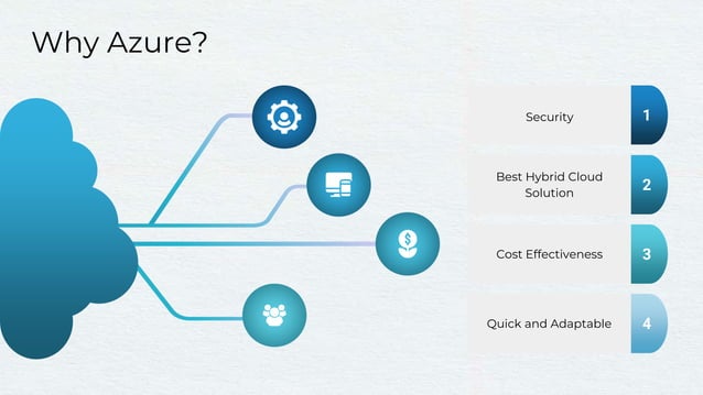 Copy of Azure Fundamentals AZ 900THeBest.pptx | Cloud Computing | Internet