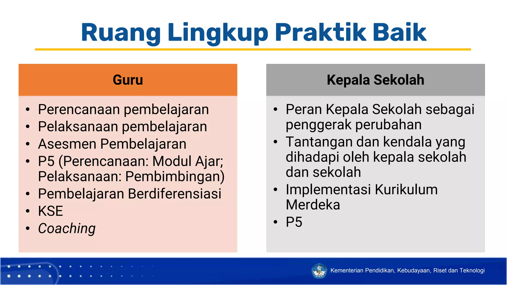 Strategi Berbagi Praktik Baik .pptx