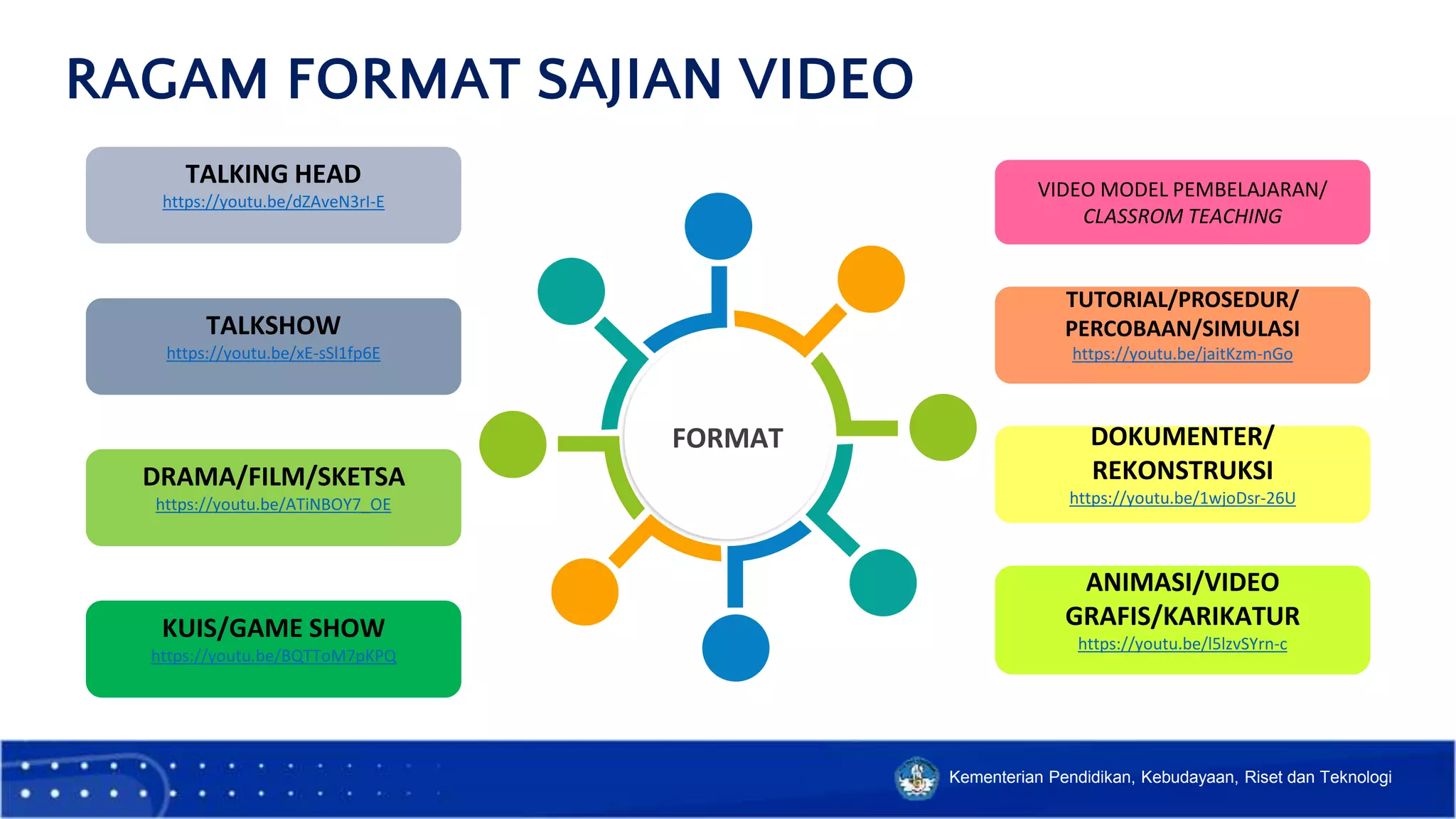 Strategi Berbagi Praktik Baik .pptx