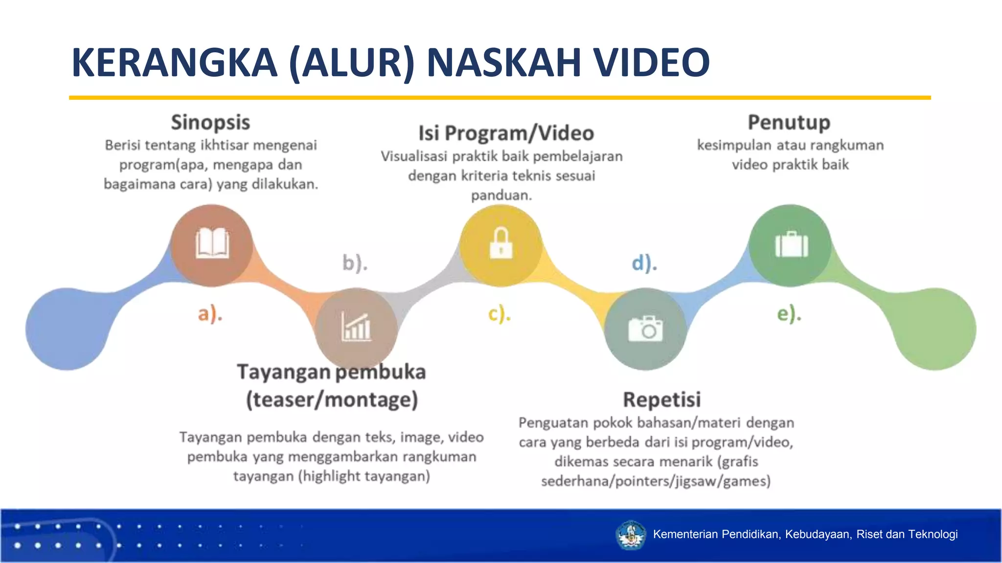 Strategi Berbagi Praktik Baik .pptx