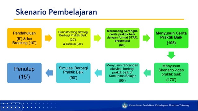 Strategi Berbagi Praktik Baik .pptx