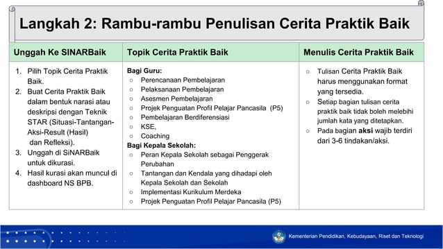 Strategi Berbagi Praktik Baik .pptx
