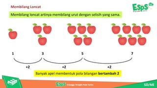 Copy of Bab 1 Bilangan 1 sampai 20 ALAT PERAGA KELAS 1 SEKOLAH DASAR.pptx