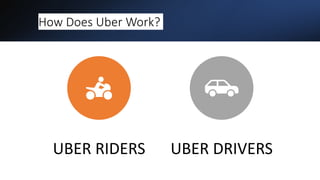 Case- Uber vs. Didi | PPTX