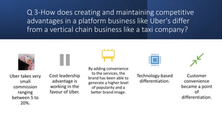 Case- Uber vs. Didi | PPTX