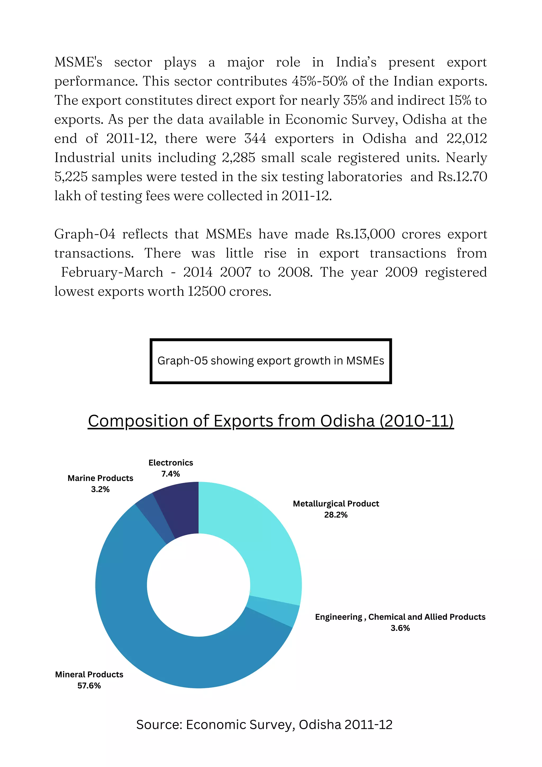 Role and Impact of MSME's Sector in the Economic Development of Odisha ...