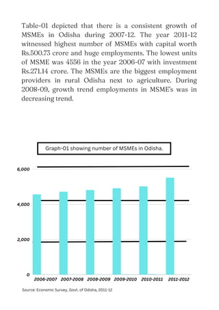 Role and Impact of MSME's Sector in the Economic Development of Odisha ...