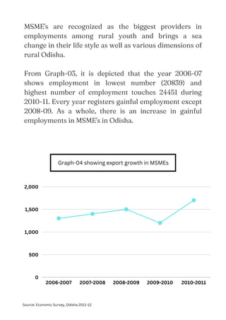 Role and Impact of MSME's Sector in the Economic Development of Odisha ...