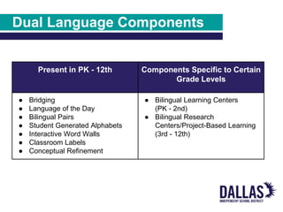 Copy of bilingualism and biliteracy | PPT