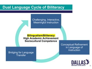 Copy of bilingualism and biliteracy | PPT