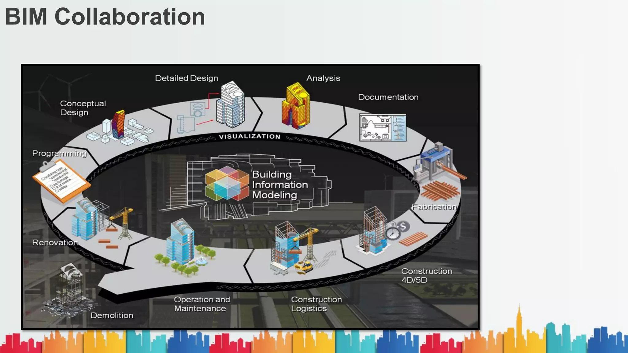bim and project controls | PDF | Civil Engineering Industry | Industries