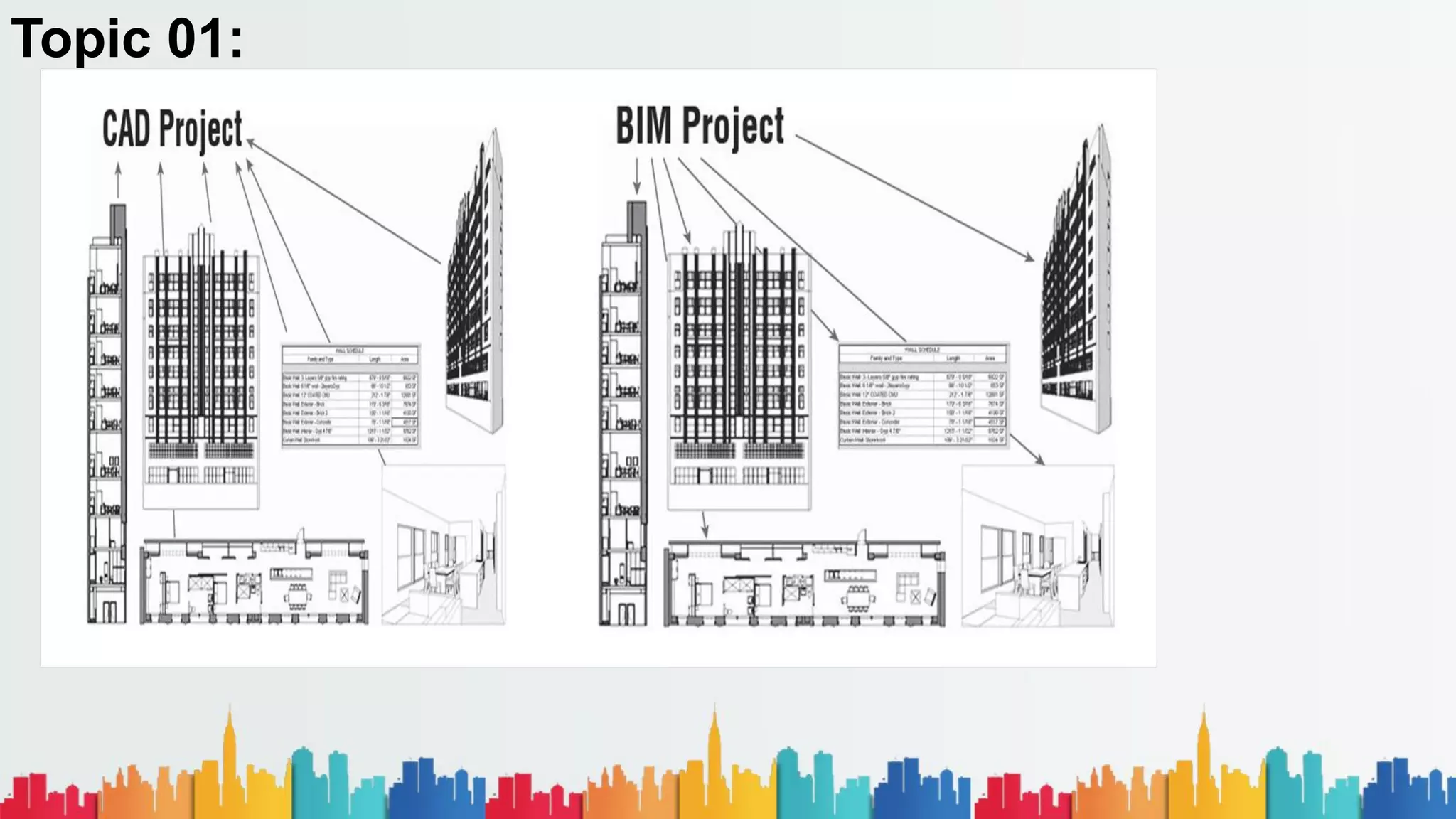 bim and project controls | PDF | Civil Engineering Industry | Industries